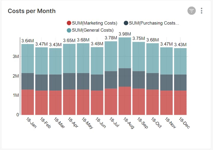 How to Dashboard with Apache Superset
